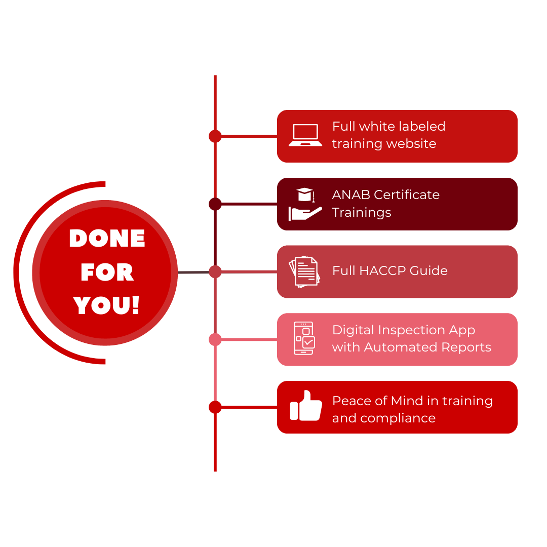 School Food Handler – #1 Choice for USDA Professional Standards Training